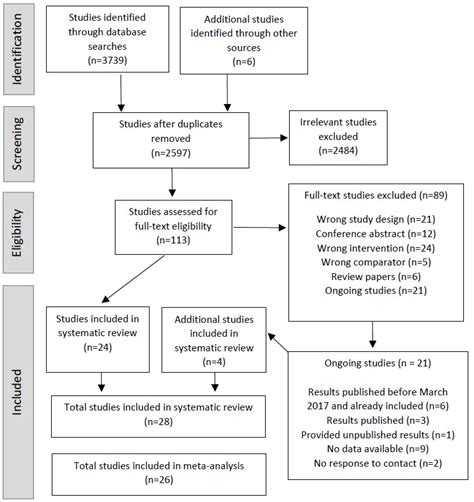 Consumer Based Wearable Activity Trackers Increase Physical Activity Participation Systematic