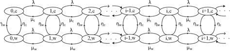 Figure 2 From Performance Analysis Of Mobile Data Offloading In Heterogeneous Networks