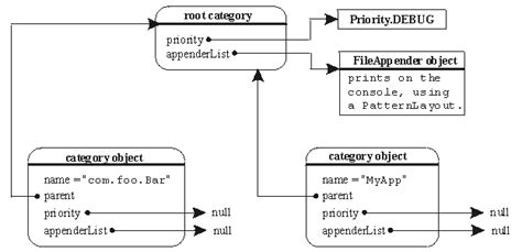 Java Retrieve List Of Log4j Appenders At Run Time Stack Overflow