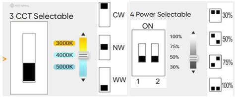 Cct Power Selectable Led Lights Help To Reduce Sku Agc Lighting