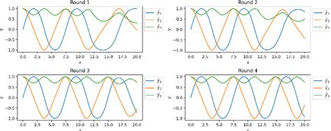 figure 12 from a piecewise neural network method for solving large interval solution to initial