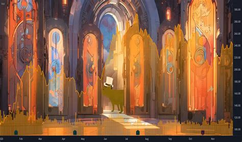 How To Apply An Indicator That Is Only Available Upon Request For