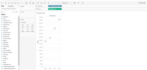 Tableau Circle Views Shishir Kant Singh