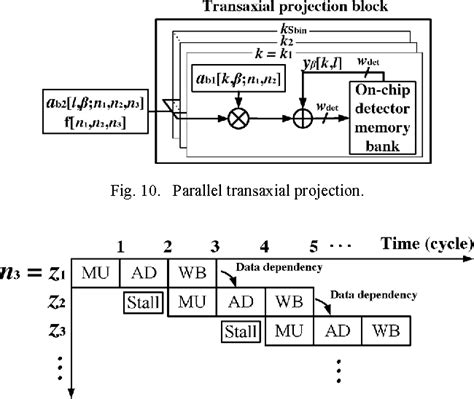 Figure 1 From Forward Projection Architecture For Fast Iterative Image