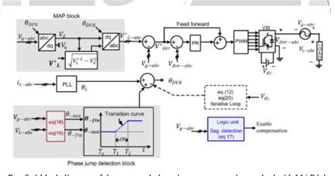 Figure 5 6 From Mitigation Of Voltage Sag Swell Uisng Modified Dvr Semantic Scholar
