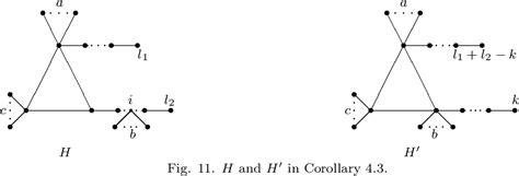 Figure 11 From The Extremal Unicyclic Graphs With Given Diameter And Minimum Edge Revised Szeged