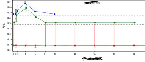 Solved Log Base 10 In Y Axis While Using Sgplot Sas Support Communities