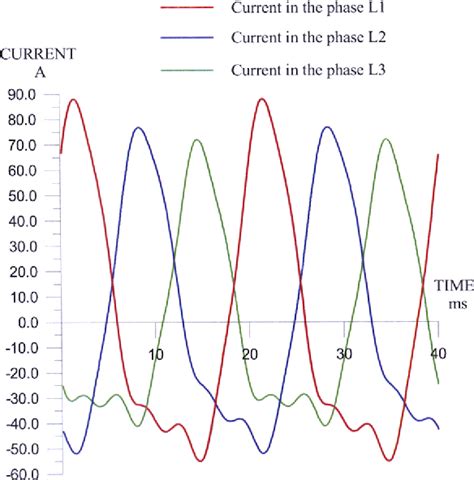 Figure 2 From Symmetrization Of Asymmetrical Three Phase Load Supplied From Asymmetrical Non