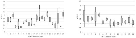 Diagnostics Free Full Text D2bgan Dual Discriminator Bayesian Generative Adversarial