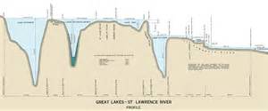 Lake Erie Facts Ohios Great Lake Its Depth Name Origins Size More Great Lakes Facts