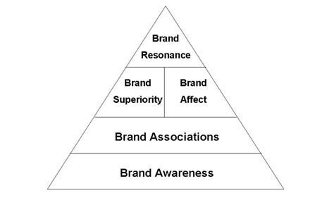 Theoretical Framework Vs Conceptual Framework Exler