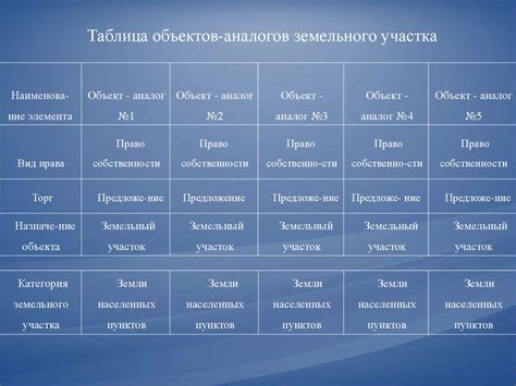 Оценка рыночной стоимости жилого дома Online Presentation