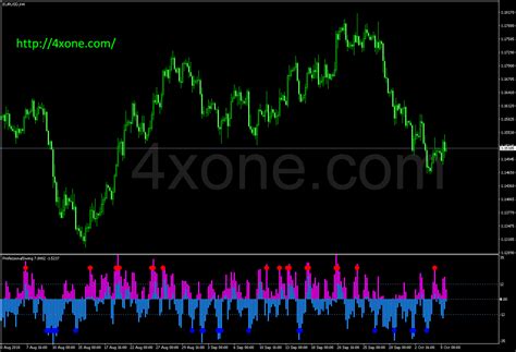 Professional Swing Indicator 4xone Professional Swing Indicator 4xone