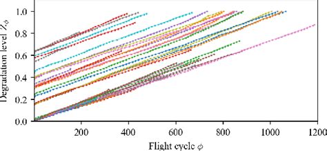 Figure 1 From Remaining Useful Life Prognostics For Opportunistic