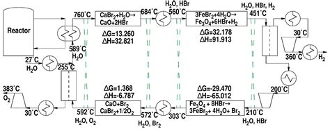 Adiabatic Ut 3 Process Flow Diagram