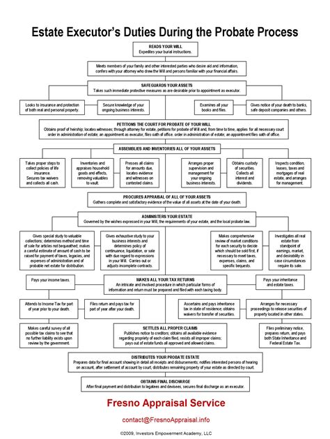 Free Printable Executor Checklist Educational Printable Worksheets