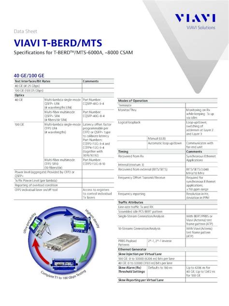 Pdf Viavi Solutions Data Sheet Viavi T Berdmts · Frame Loss Rate