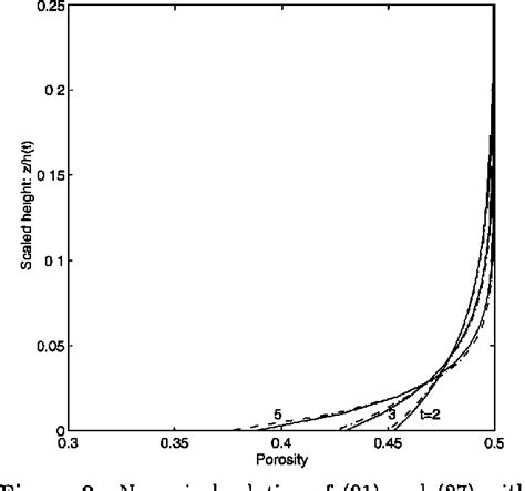 Figure 2 From Pressure Solution And Viscous Compaction In Sedimentary Basins Semantic Scholar