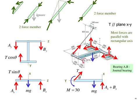 Ppt Fbd 3d Force Reaction Powerpoint Presentation Free Download Id 1113364