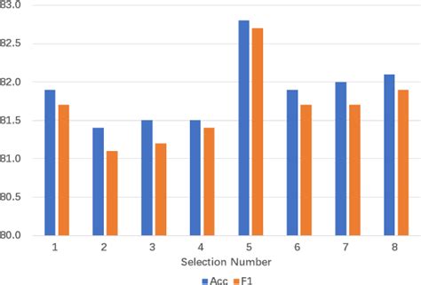 Figure 1 From A Text Centered Shared Private Framework Via Cross Modal Prediction For Multimodal