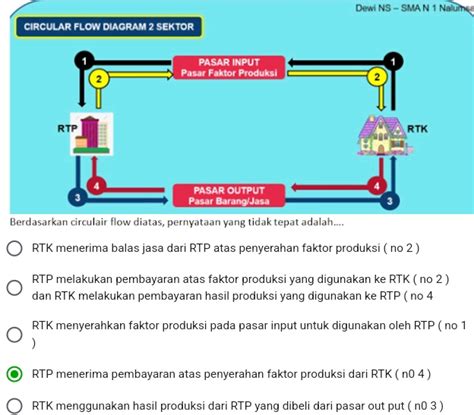 CIRCULAR FLOW DIAGRAM SEKTOR Berdasarkan Circulair Flow Diatas Pernyataan Yang Tidak Tepat