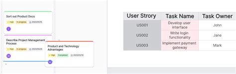 Unveiling The Power Of Product Backlog In Agile Development