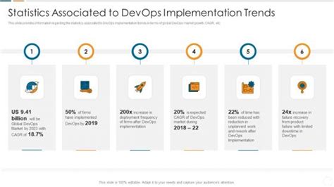 Statistics Associated To Devops Implementation Trends Powerpoint Templates Slides And Graphics