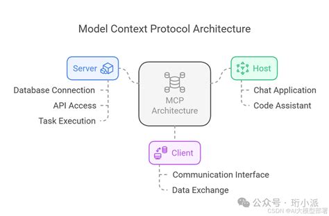 一文讲清大模型：api、function Call、mcp、moe、moa、agent与多智能体系统的协作关系、工作机制