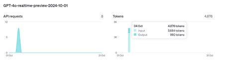 I Don T Understand The Pricing For The Realtime API API OpenAI