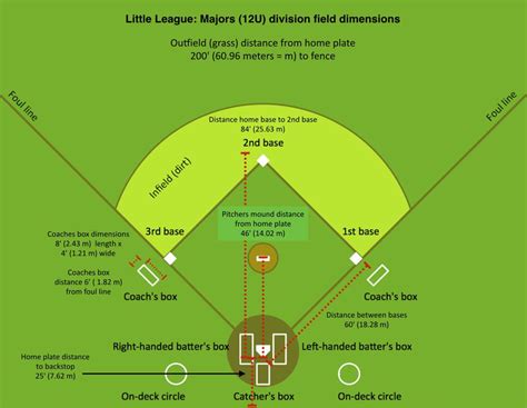 Little League Baseball Field Dimensions Baseball Field Dimensions