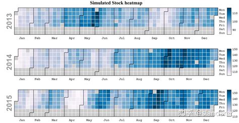 Matlab 如何绘制github同款日历热力图 知乎