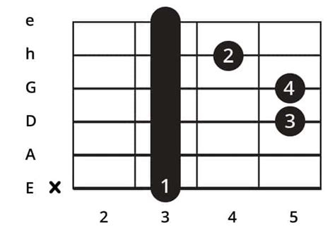 Gitarrengriffe Lesen And Spielen Lernen Gitarre And Bass