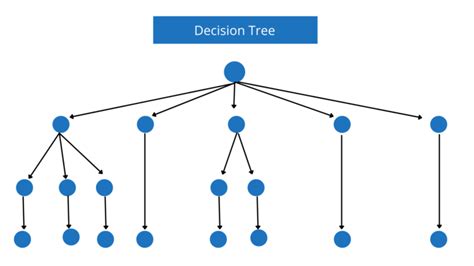 Supervised Learning Algorithms Explained Beginners Guide Golinuxcloud