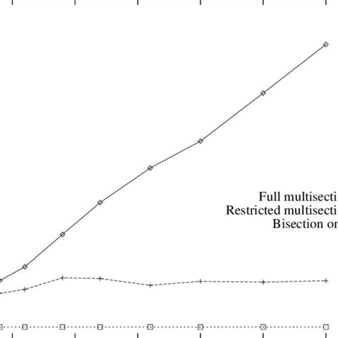 4 Problem 4b Total Number Of Function Evaluations Performed By