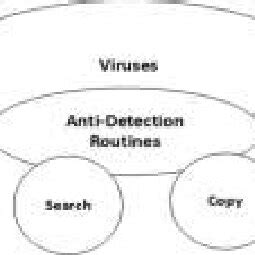 A Functional Graph Of A Computer Virus Download Scientific Diagram