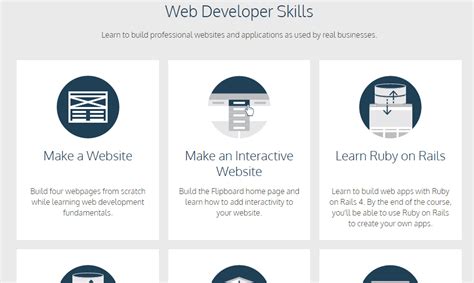 Codecademy：線上學習程式設計，一步一步從零開始也沒問題！