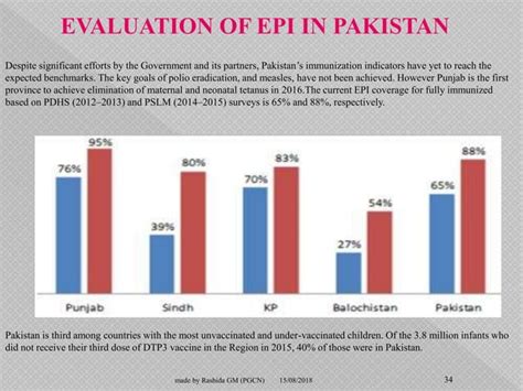 The Expanded Program On Immunization Pptx