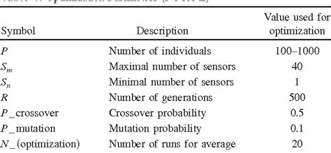 Table 1 From Risk Based Sensor Placement For Contaminant Detection In Water Distribution Systems