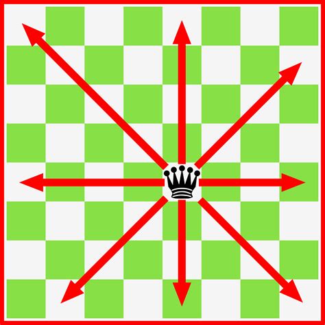 Queen Chess Movement