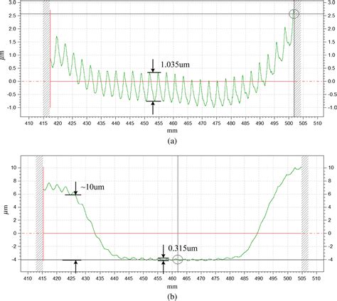 Highly Efficient Deterministic Polishing Using A Semirigid Bonnet