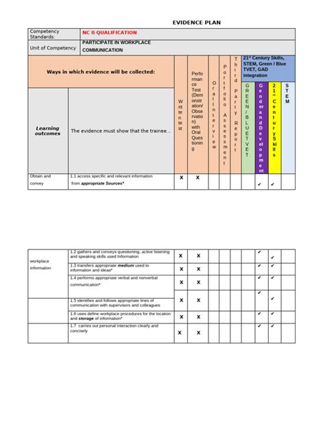 basic uc 1 icats pdf communication information