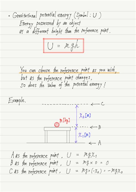 What Is The Symbol For Height In Physics