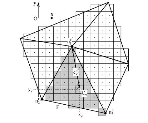 Topological Links Between A Triangular Finite Element Mesh F And A Download Scientific