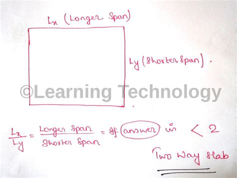 Bar Bending Schedule Of Slab Construction Encyclopedia