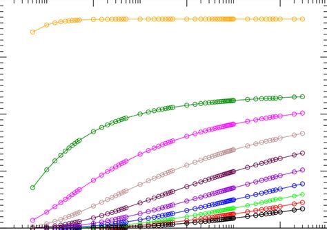 The Largest Ten Eigenvalues Of The Kernel Of Eq 30 For The Case λ