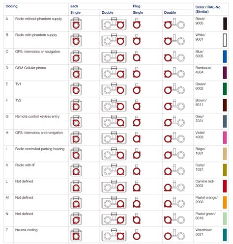 Mini Fakra Female A Code To Fakra Male Z Code Extension Cable