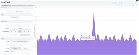 Elk Stack Vs Splunk Ultimate Comparison