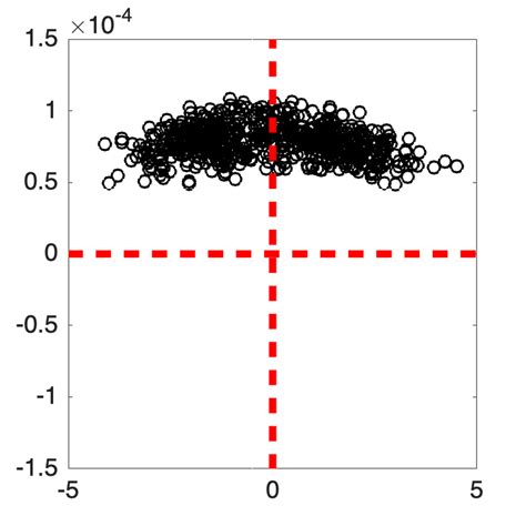 3 Illustration Of The Curse Of Dimensionality Issue In G Ssl And