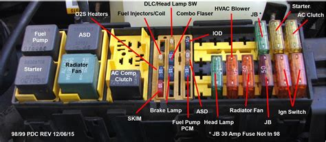 O2 Sensor Heater Circuit Fuse Sensor Web Blog
