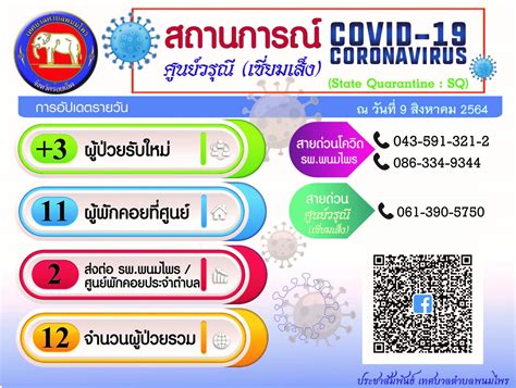 ศูนย์วรุณี เซี่ยมเส็ง เทศบาลตำบลพนมไพร อำเภอพนมไพร